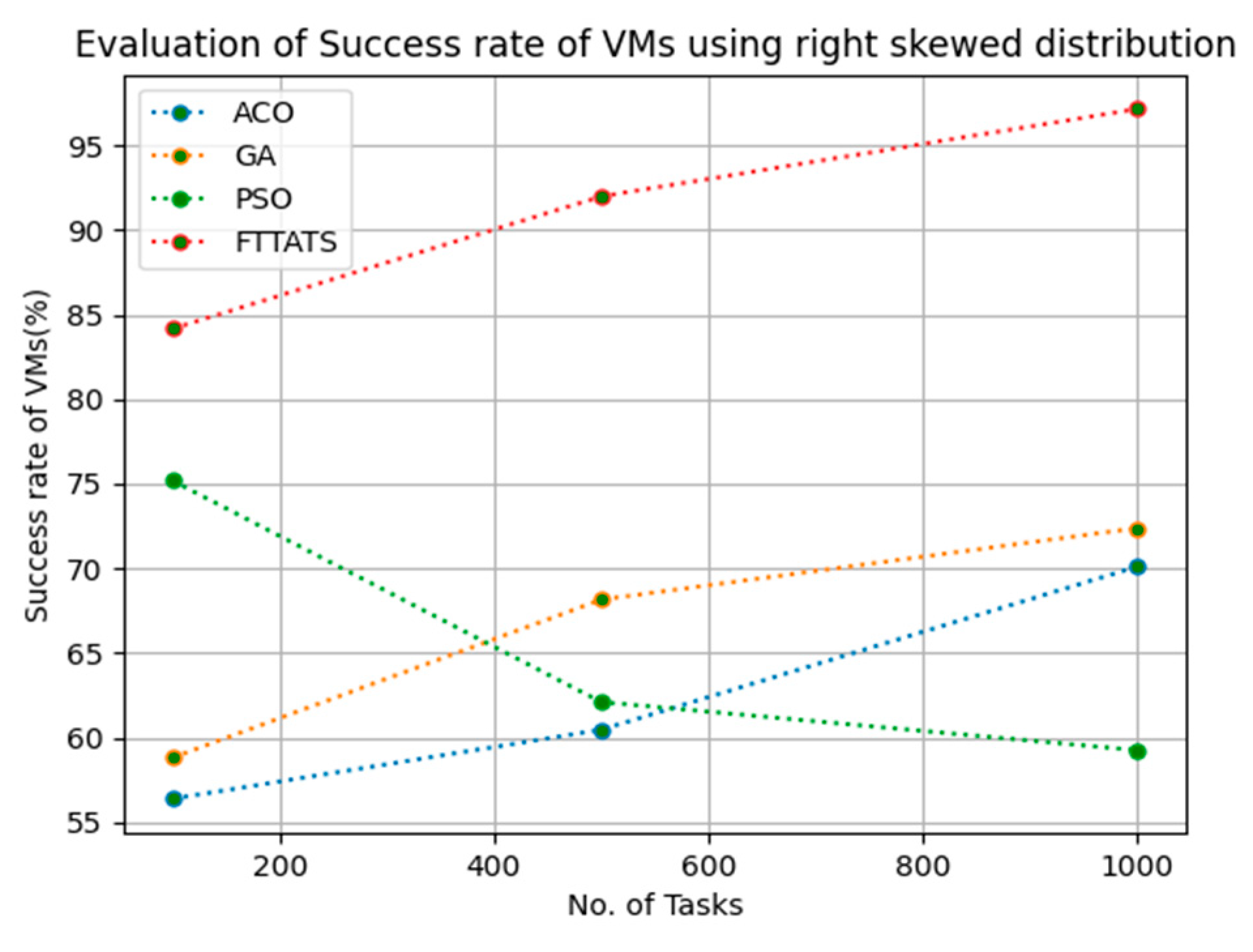 Fault Tolerant Trust Based Task Scheduling Algorithm Using Harris Hawks Optimization In Cloud