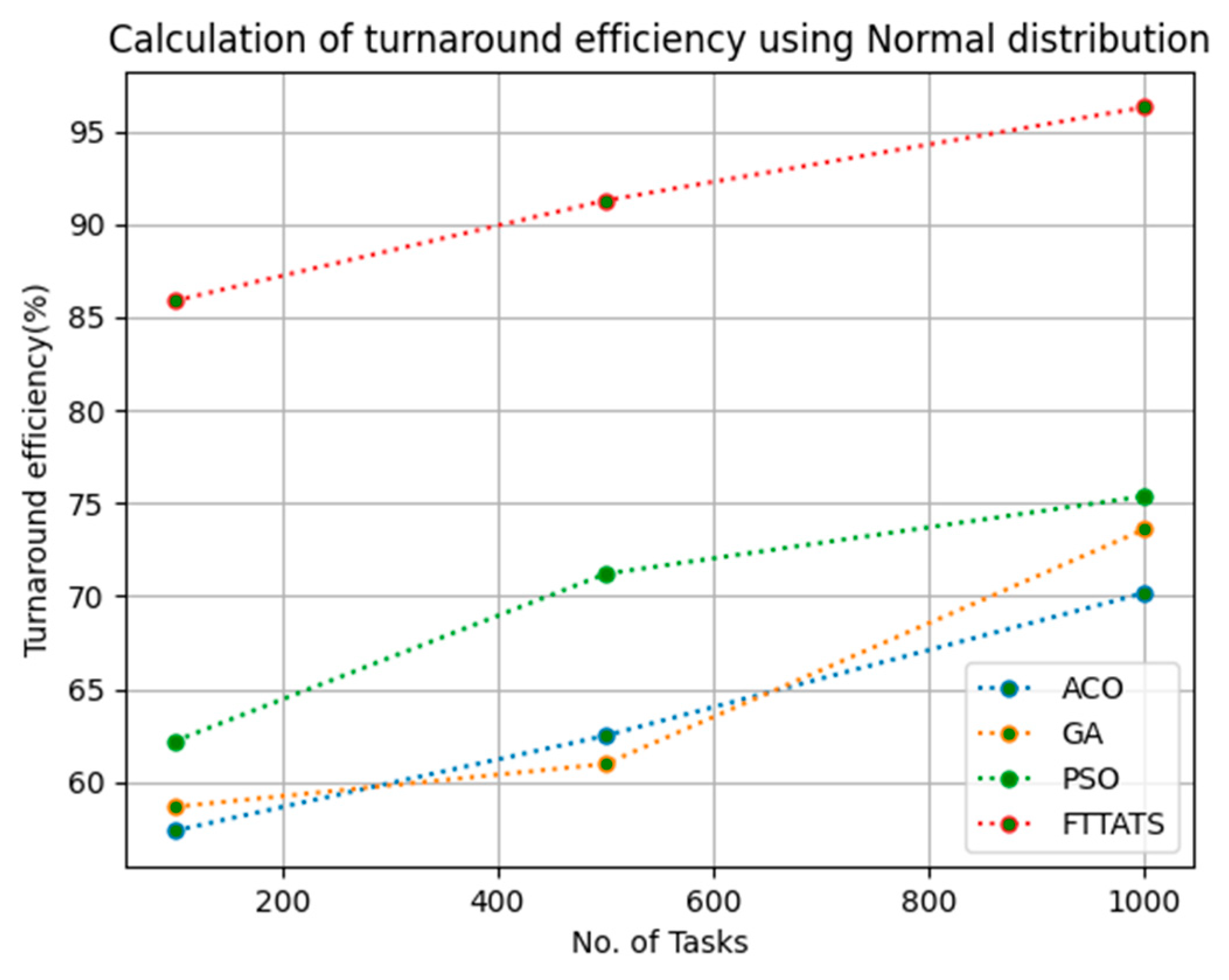 Fault-Tolerant Trust-Based Task Scheduling Algorithm Using Harris Hawks Optimization in Cloud ...