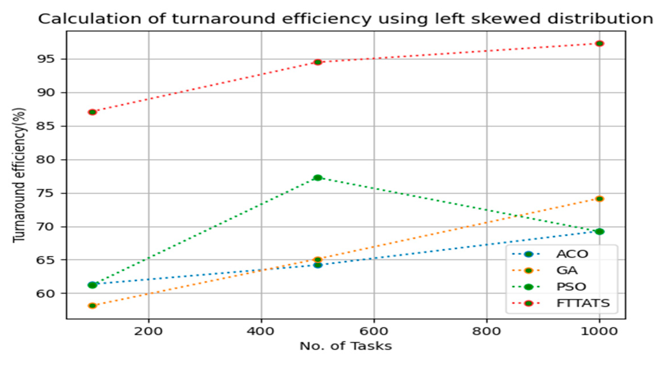 Fault-Tolerant Trust-Based Task Scheduling Algorithm Using Harris Hawks Optimization in Cloud ...