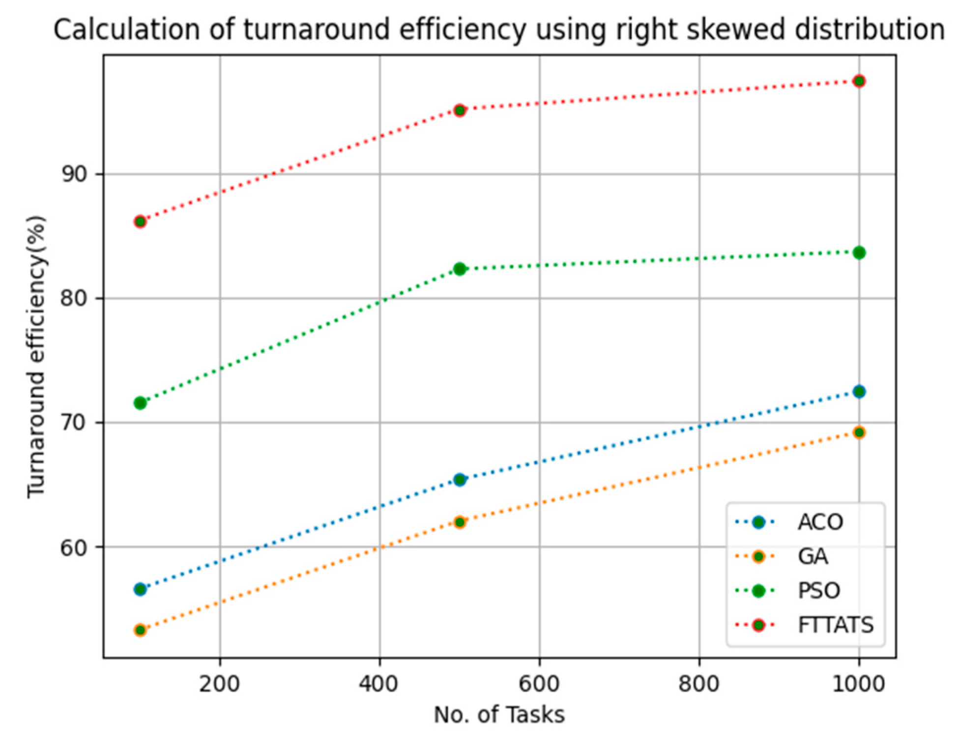 Sensors | Free Full-Text | Fault-Tolerant Trust-Based Task Scheduling Algorithm Using Harris ...