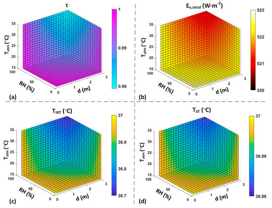 Sensors | Free Full-Text | Best Practices for Body Temperature ...