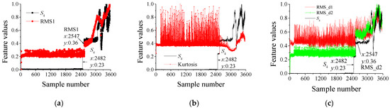 Sensors | Free Full-Text | A New Dual-Input Deep Anomaly Detection ...