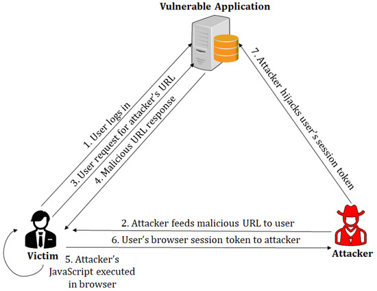Sensors | Free Full-Text | Generative Adversarial Network (GAN)-Based ...