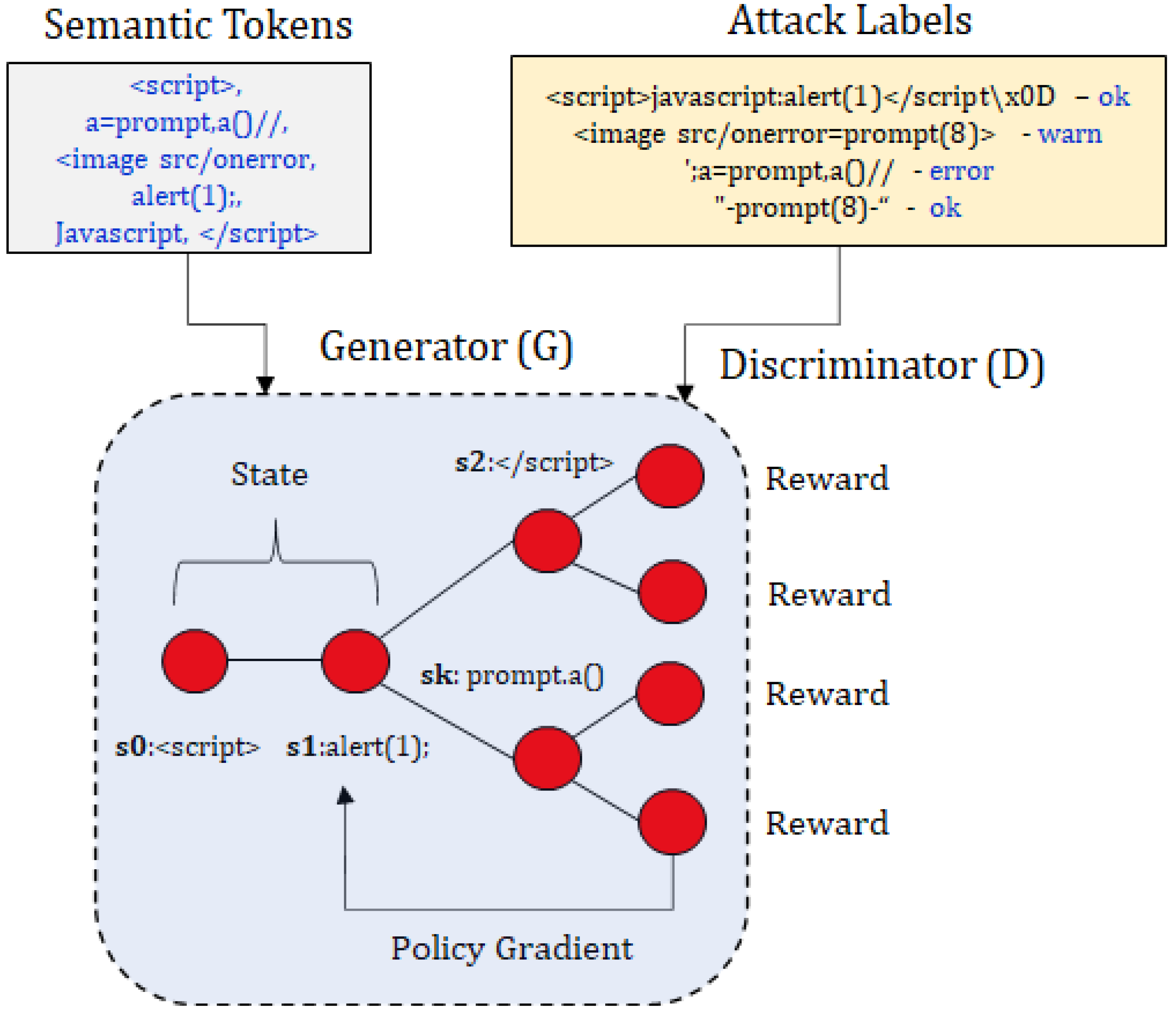 Generative Adversarial Network (GAN)-Based Autonomous Penetration ...