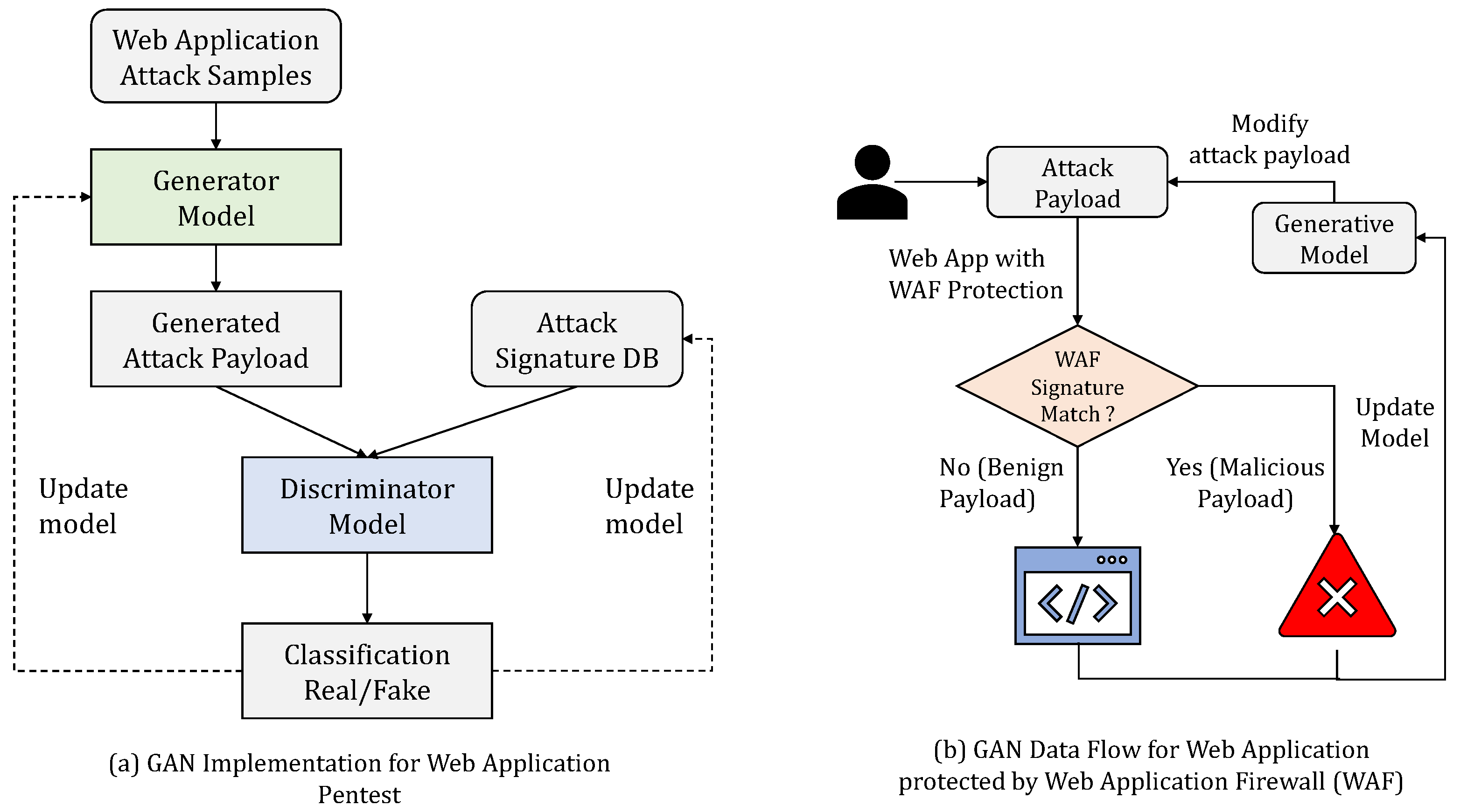 Generative Adversarial Network (GAN)-Based Autonomous Penetration ...