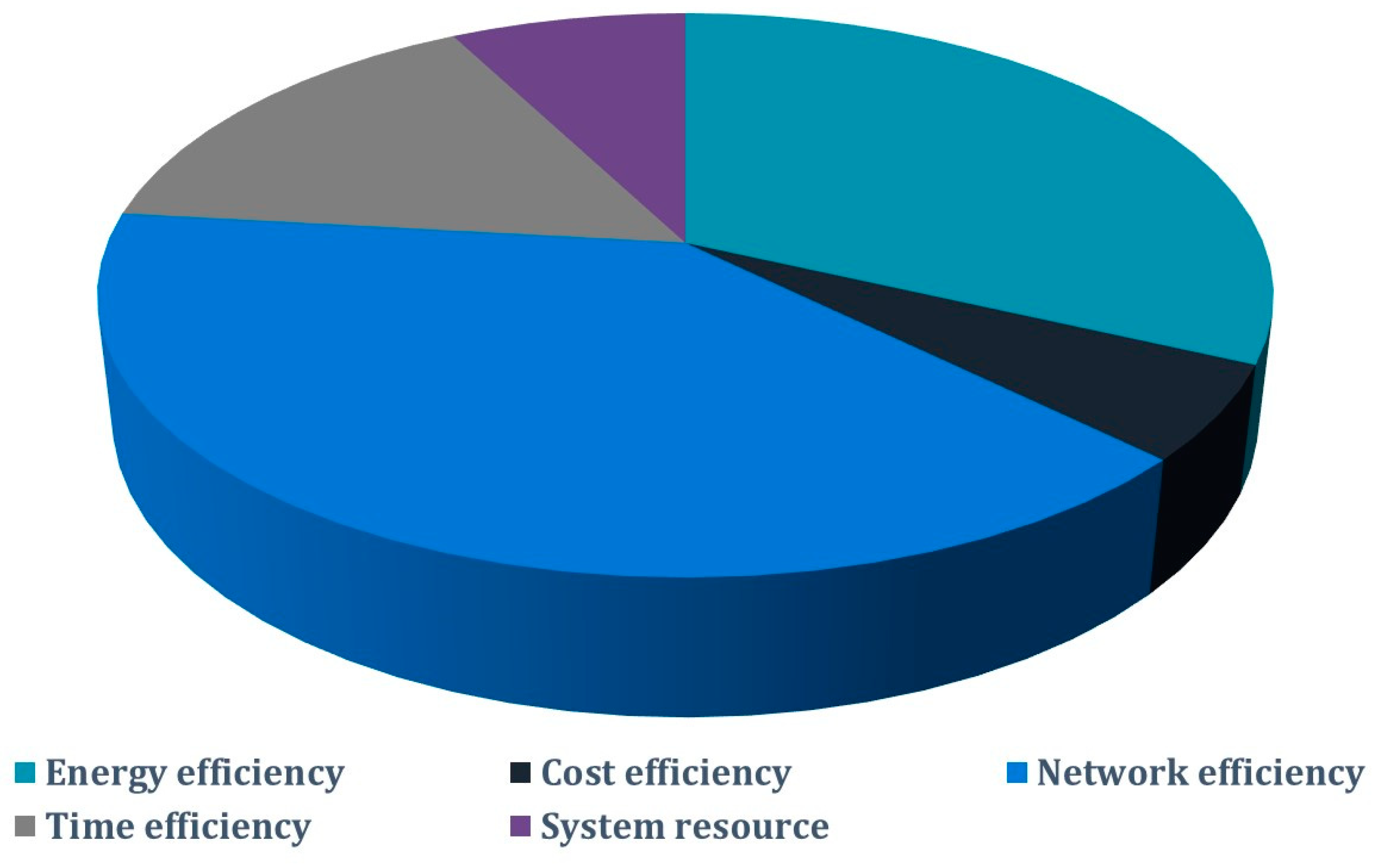 Sensors | Free Full-Text | Exploring the Full Potentials of IoT for ...