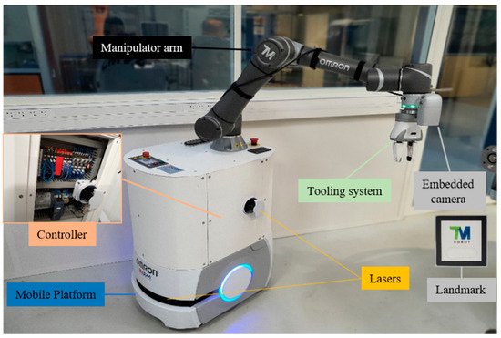 Mobile Manipulators in Industry 4.0: A Review of Developments for ...