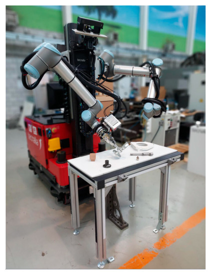 Mobile Manipulators in Industry 4.0: A Review of Developments for ...