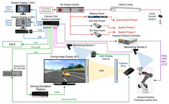 Evaluation of Camera Recognition Performance under Blockage Using ...