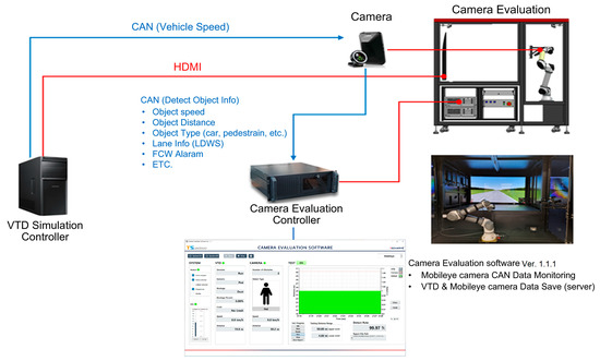 Evaluation of Camera Recognition Performance under Blockage Using ...