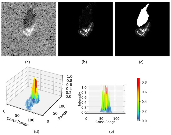 Sensors | Free Full-Text | Integrating Target and Shadow Features for SAR Target Recognition