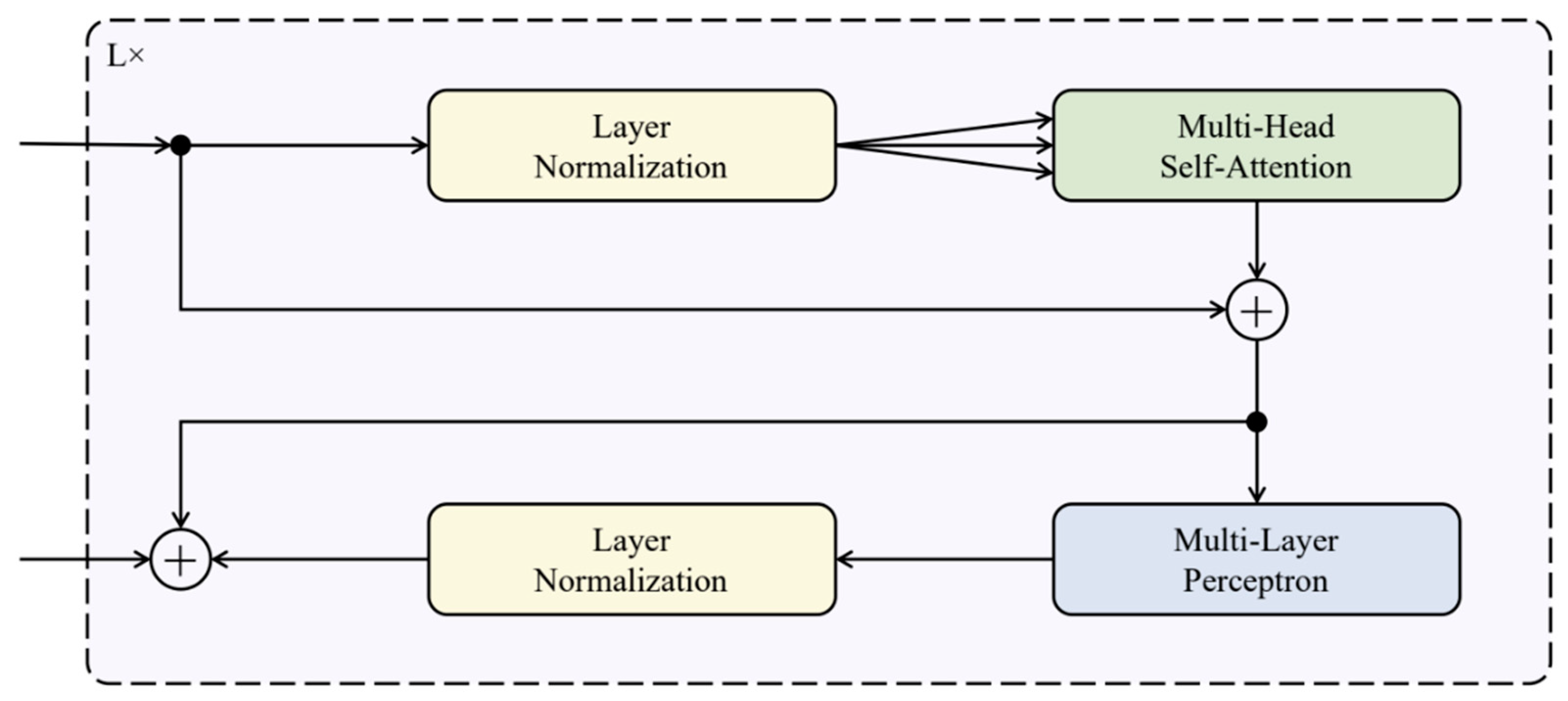 TranStutter: A Convolution-Free Transformer-Based Deep Learning Method to Classify Stuttered ...