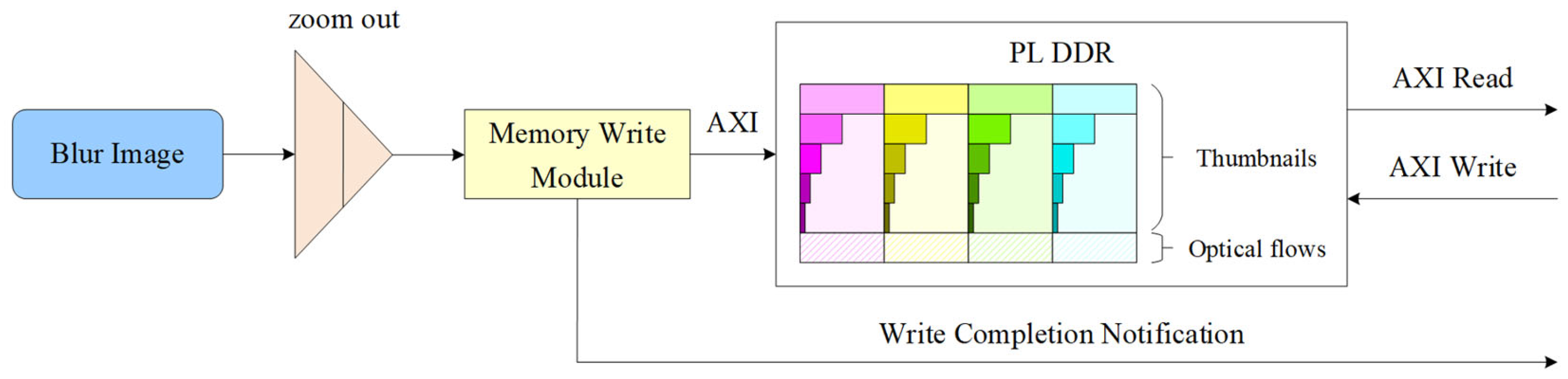 Sensors | Free Full-Text | FPGA-Based Feature Extraction and Tracking Accelerator for Real-Time ...