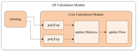 Sensors | Free Full-Text | FPGA-Based Feature Extraction and Tracking Accelerator for Real-Time ...