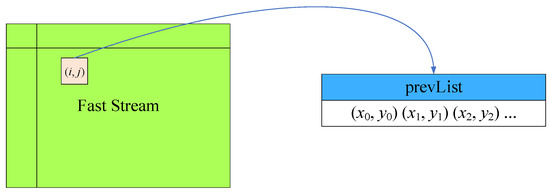 Sensors | Free Full-Text | FPGA-Based Feature Extraction and Tracking Accelerator for Real-Time ...