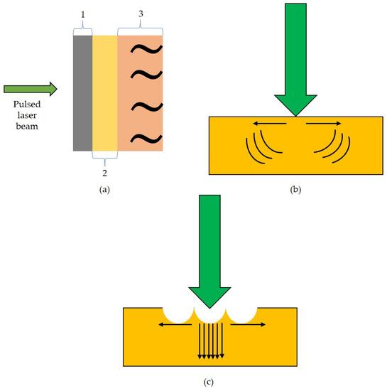 Adapting the Time-Domain Synthetic Aperture Focusing Technique (T-SAFT ...