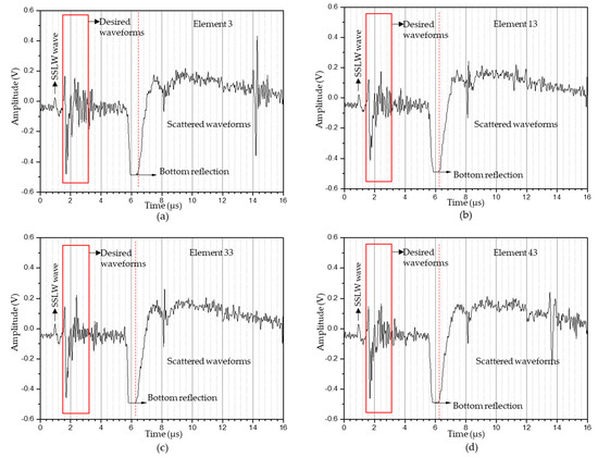 Adapting the Time-Domain Synthetic Aperture Focusing Technique (T-SAFT ...