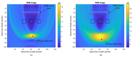 Adapting the Time-Domain Synthetic Aperture Focusing Technique (T-SAFT ...