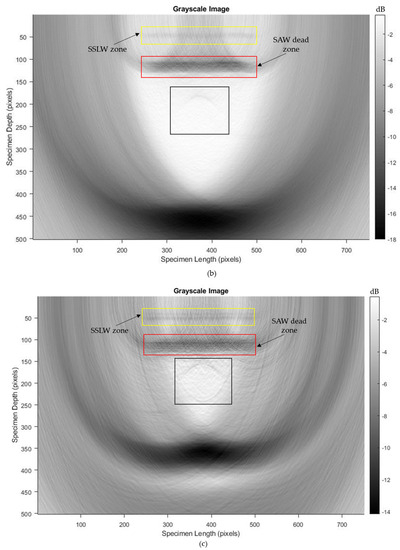 Sensors | Free Full-Text | Adapting the Time-Domain Synthetic Aperture Focusing Technique (T ...