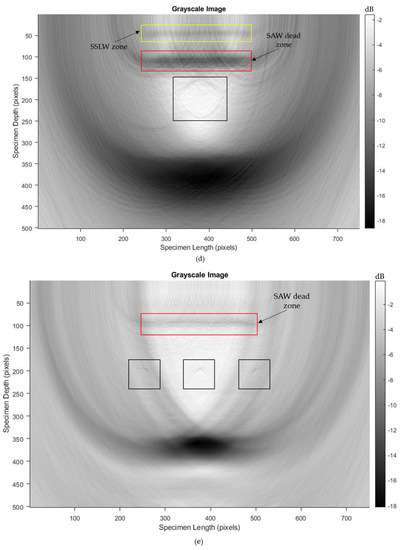 Sensors | Free Full-Text | Adapting the Time-Domain Synthetic Aperture Focusing Technique (T ...