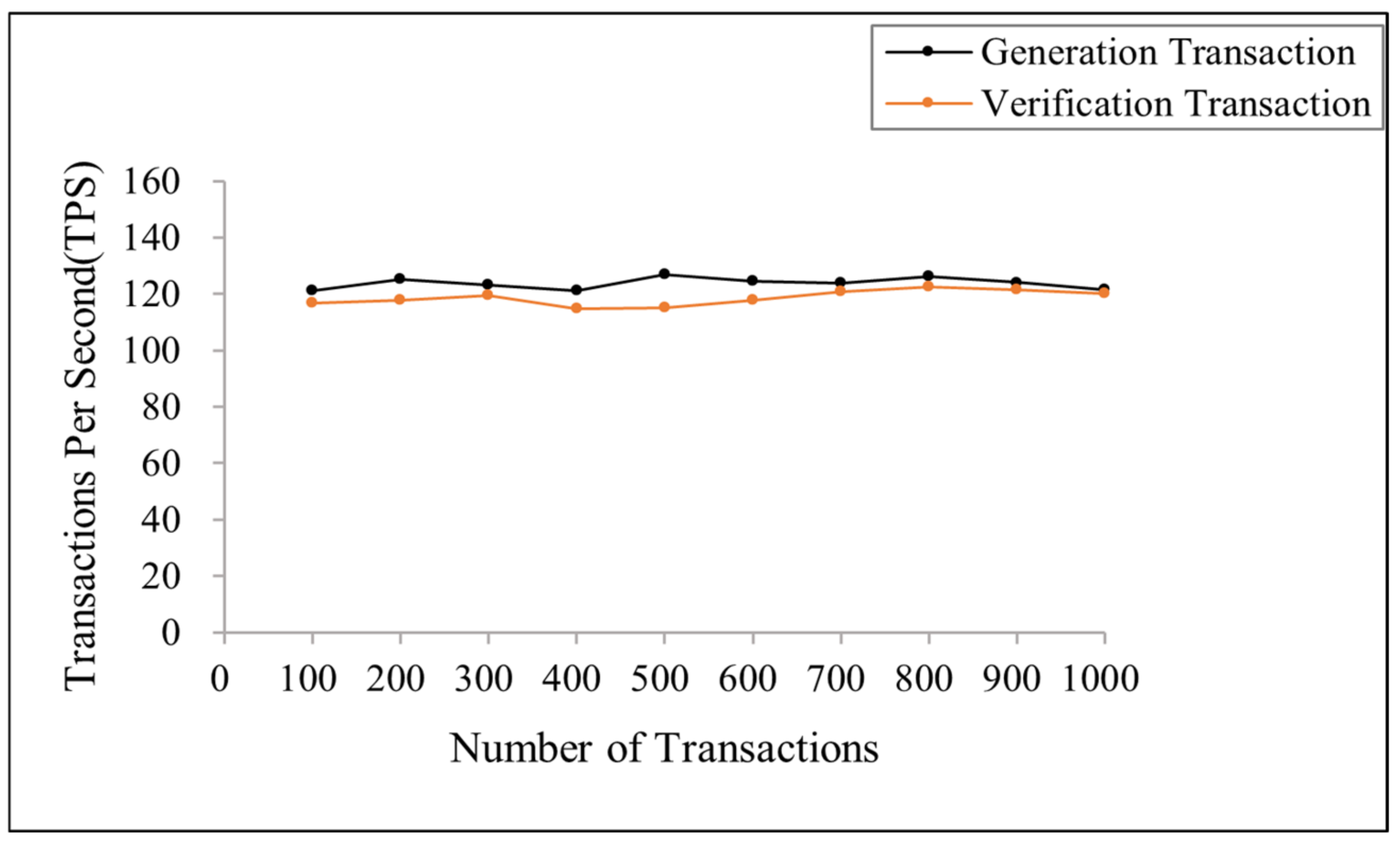 An Access Control Scheme Based on Blockchain and Ciphertext Policy ...