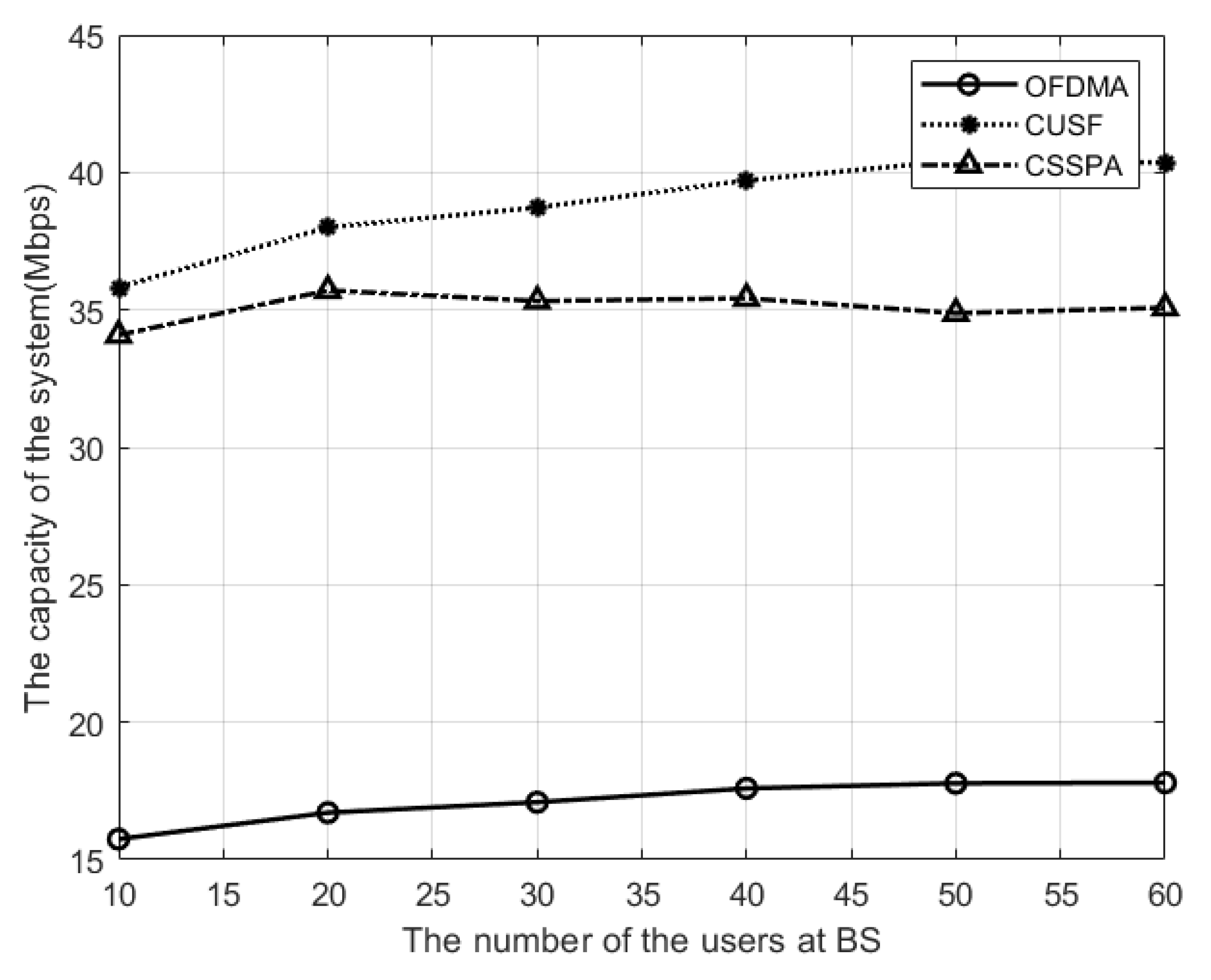 Joint Power and Channel Allocation for Non-Orthogonal Multiple Access in 5G Networks and Beyond