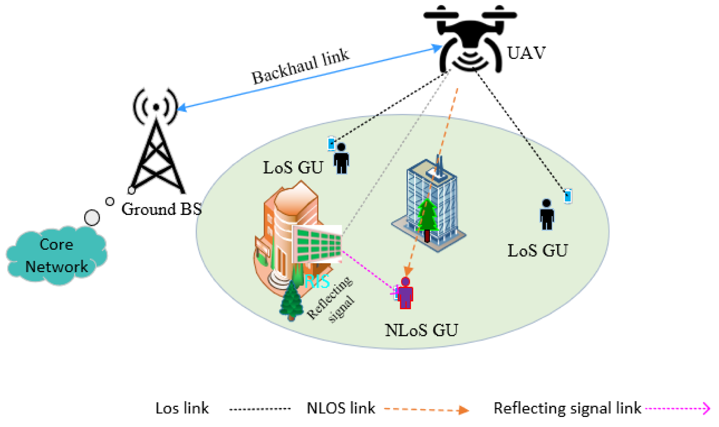 Deep Learning-Based Link Quality Estimation for RIS-Assisted UAV-Enabled Wireless Communications ...