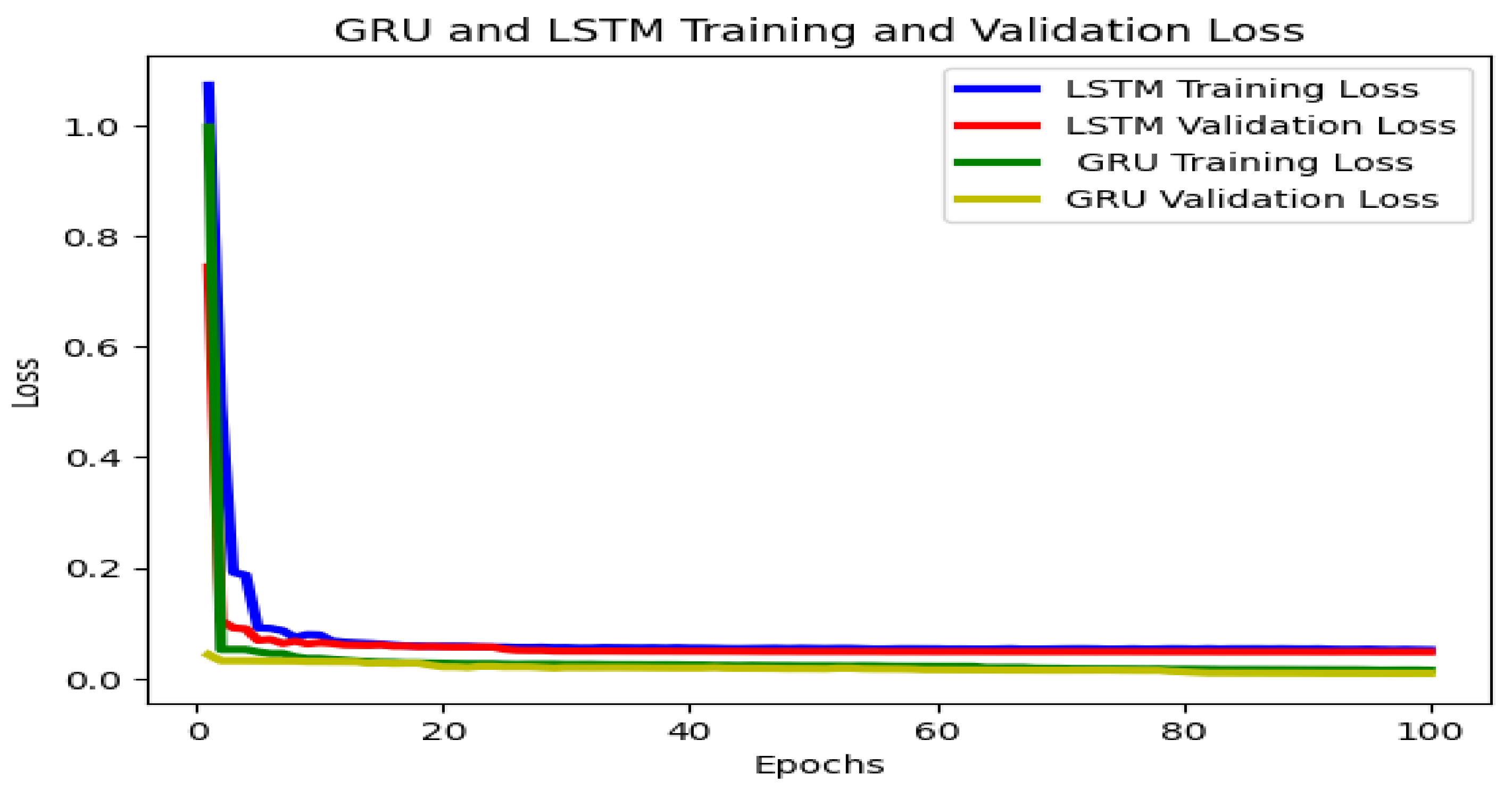 Sensors | Free Full-Text | Deep Learning-Based Link Quality Estimation for RIS-Assisted UAV ...