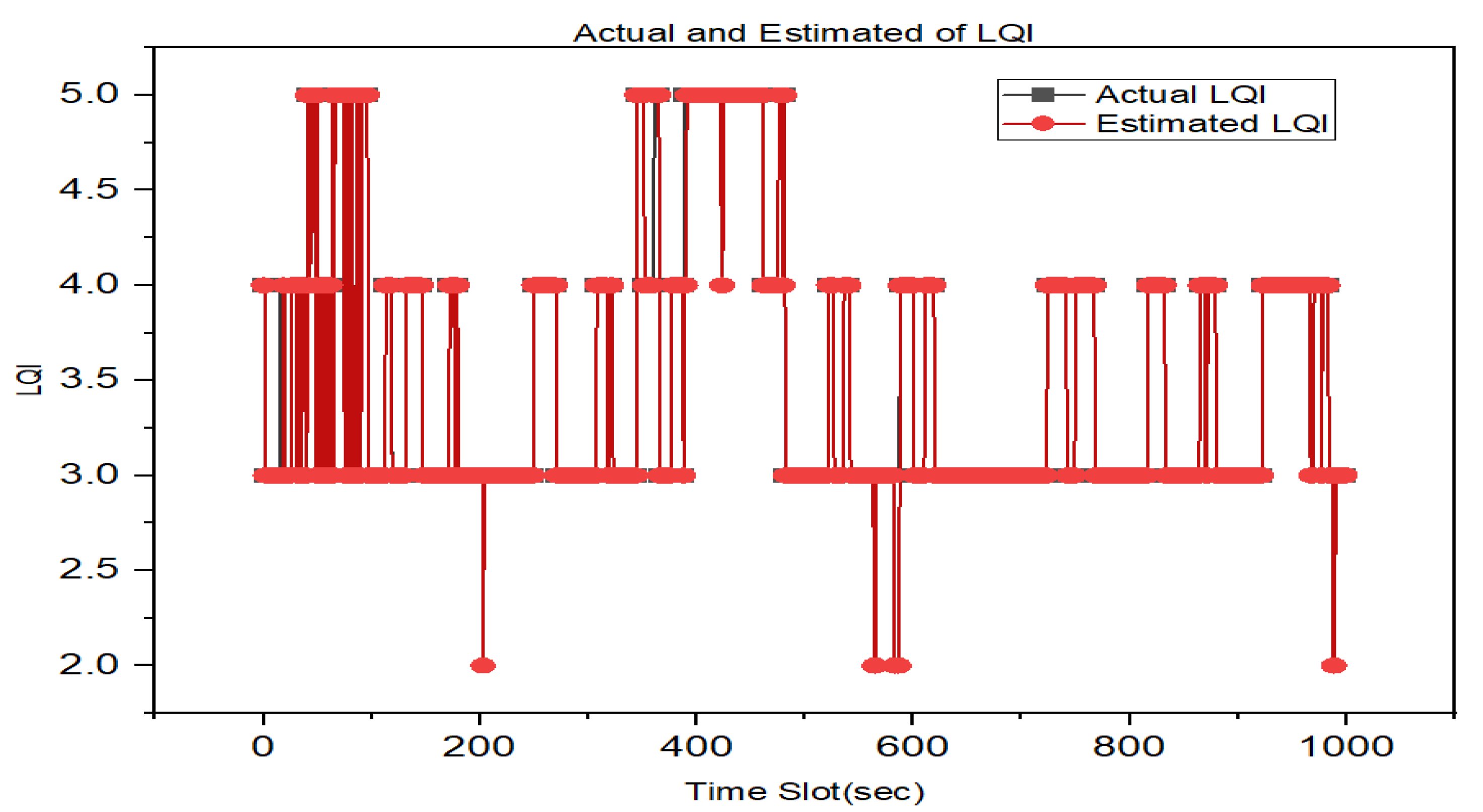 Sensors | Free Full-Text | Deep Learning-Based Link Quality Estimation for RIS-Assisted UAV ...