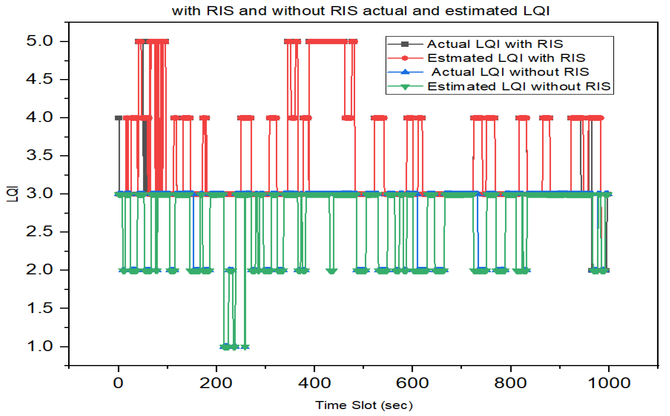 Sensors | Free Full-Text | Deep Learning-Based Link Quality Estimation for RIS-Assisted UAV ...