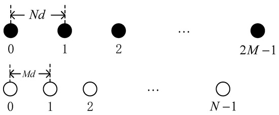 Sensors | Free Full-Text | An Enhanced Spatial Smoothing Technique of Coherent DOA Estimation ...