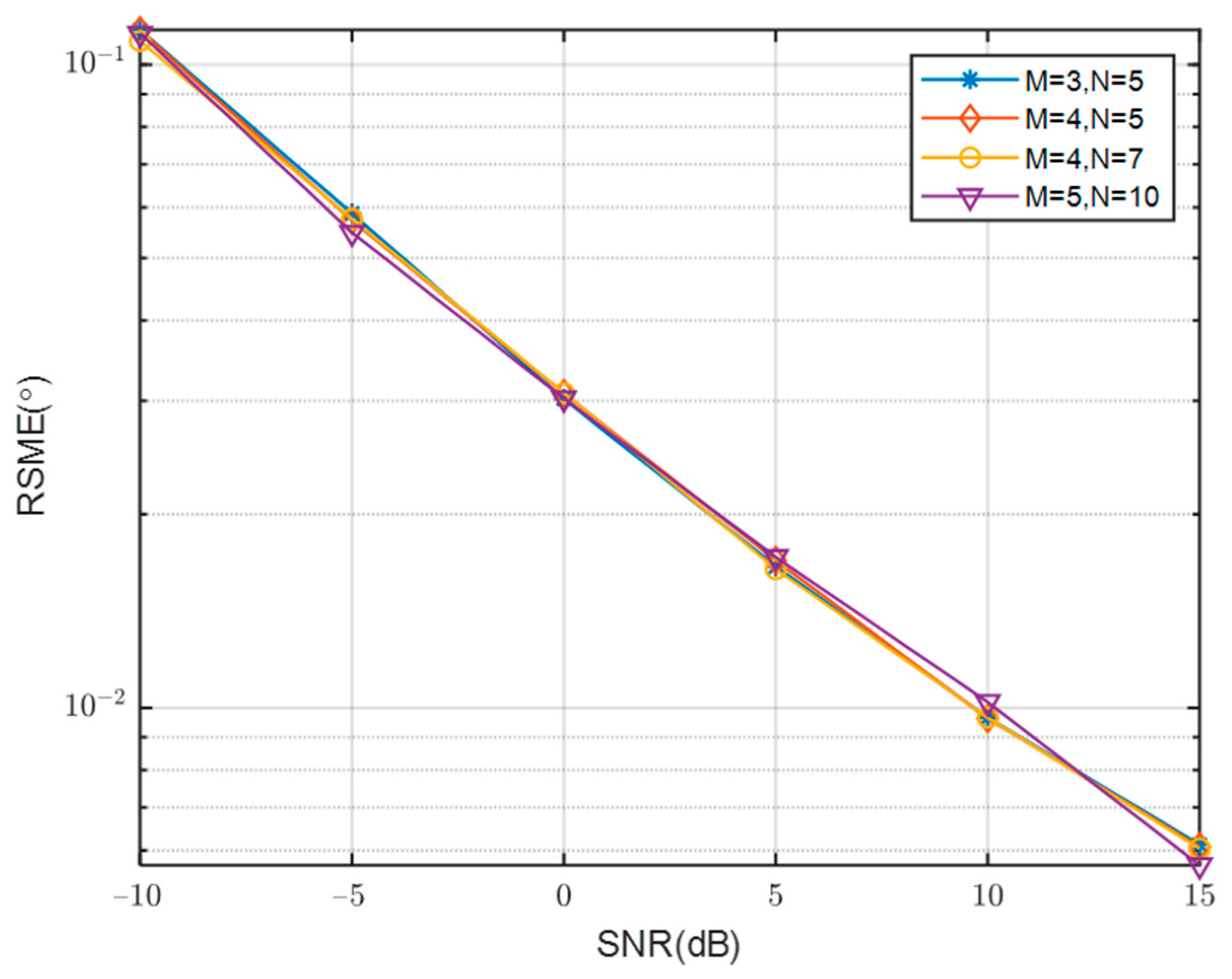 Sensors | Free Full-Text | An Enhanced Spatial Smoothing Technique of Coherent DOA Estimation ...