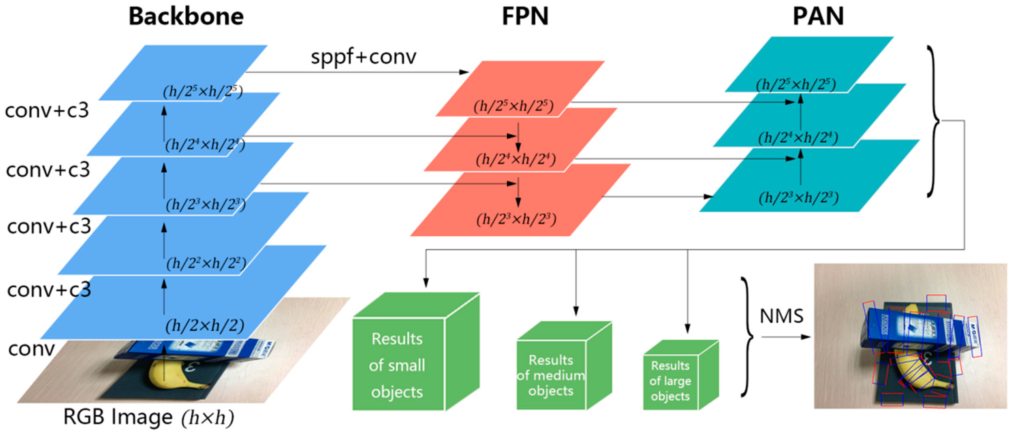 Secure Grasping Detection of Objects in Stacked Scenes Based on Single ...