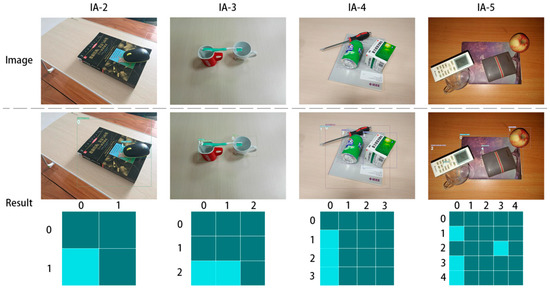 Secure Grasping Detection of Objects in Stacked Scenes Based on Single-Frame RGB Images