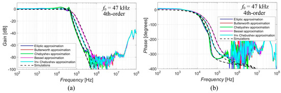 Various-Order Low-Pass Filter with the Electronic Change of Its ...