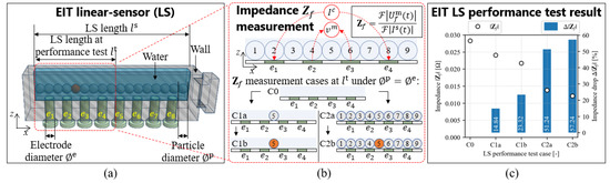 Metal Particle Detection by Integration of a Generative Adversarial ...