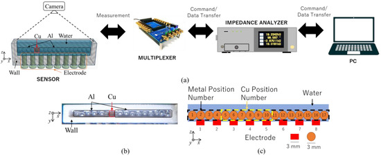 Metal Particle Detection by Integration of a Generative Adversarial ...