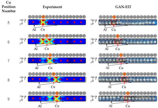 Metal Particle Detection by Integration of a Generative Adversarial Network and Electrical ...