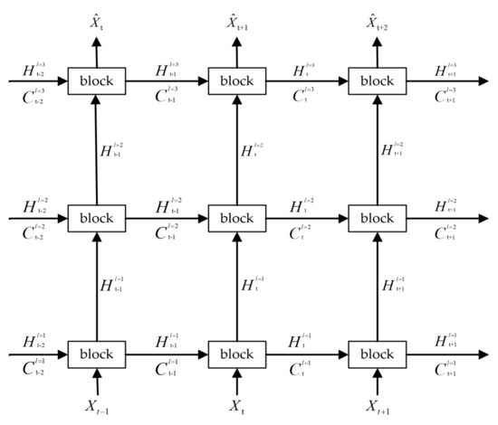 Sensors | Free Full-Text | MLAM: Multi-Layer Attention Module for Radar Extrapolation Based on ...