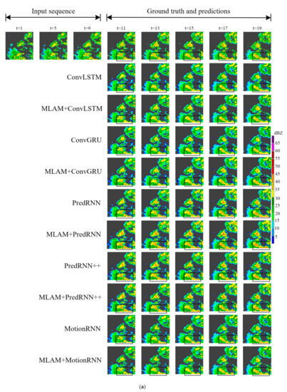 Sensors | Free Full-Text | MLAM: Multi-Layer Attention Module for Radar Extrapolation Based on ...