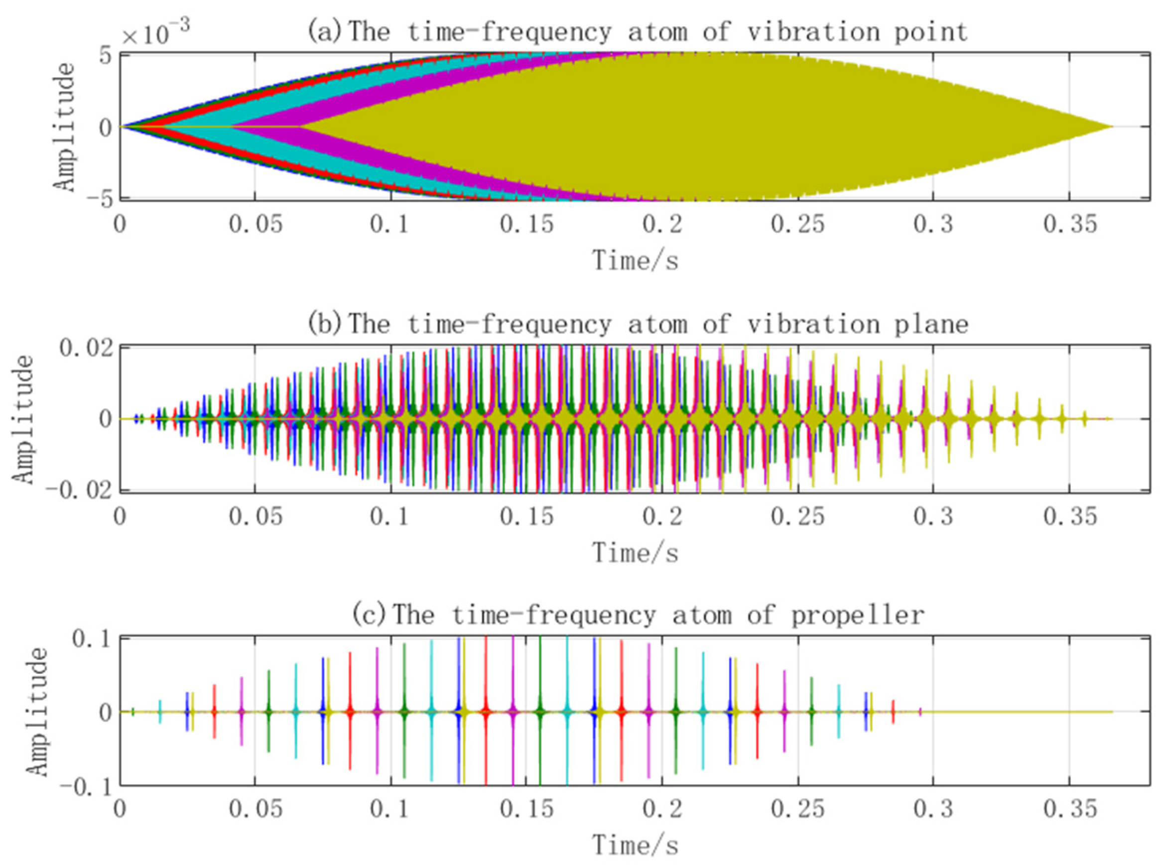 Micro-Doppler Effect and Sparse Representation Analysis of Underwater ...