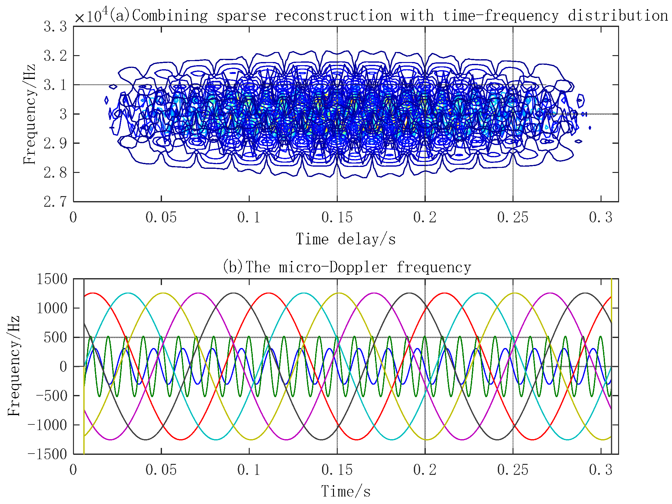 Micro-Doppler Effect and Sparse Representation Analysis of Underwater ...
