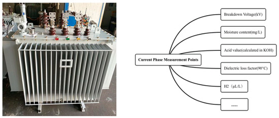 Improved RAkEL’s Fault Diagnosis Method for High-Speed Train Traction ...