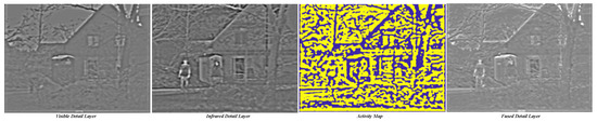 ECFuse: Edge-Consistent and Correlation-Driven Fusion Framework for Infrared and Visible Image ...