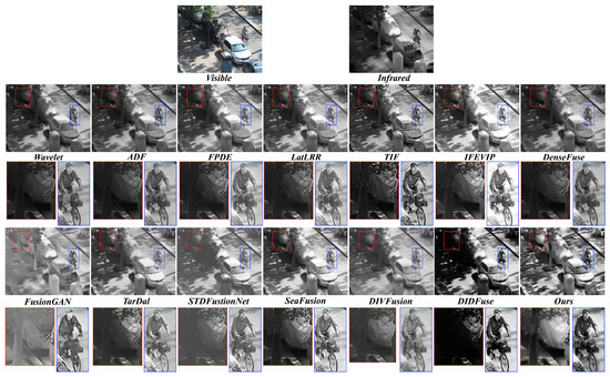 ECFuse: Edge-Consistent and Correlation-Driven Fusion Framework for Infrared and Visible Image ...