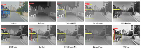 ECFuse: Edge-Consistent and Correlation-Driven Fusion Framework for Infrared and Visible Image ...
