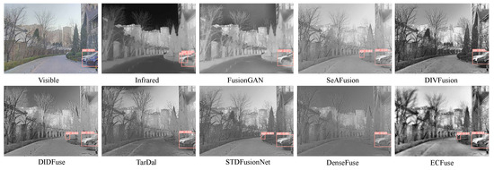 ECFuse: Edge-Consistent and Correlation-Driven Fusion Framework for Infrared and Visible Image ...