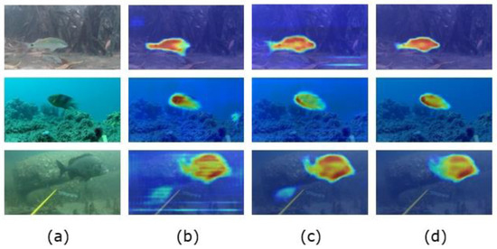 Underwater Fish Segmentation Algorithm Based on Improved PSPNet Network