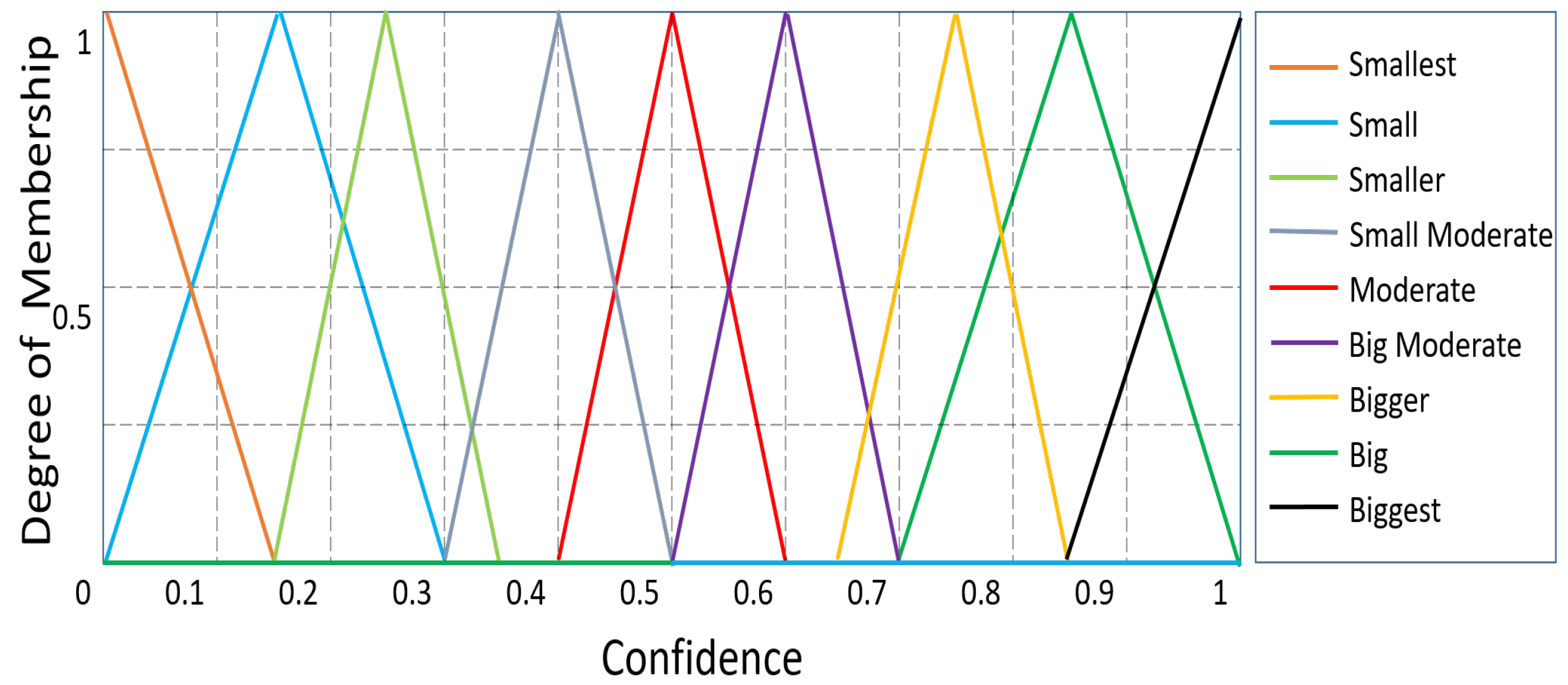 An Energy-Efficient Routing Algorithm for WSNs Using Fuzzy Logic