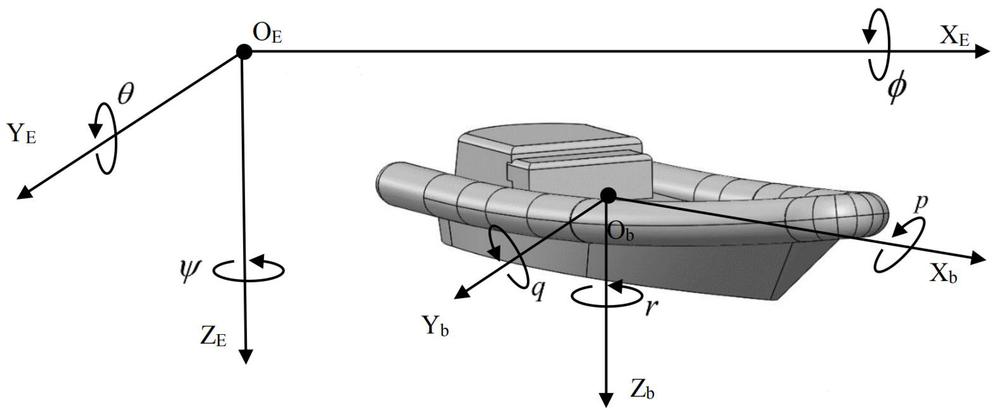 An Improved Genetic Algorithm for the Recovery System of USVs Based on ...